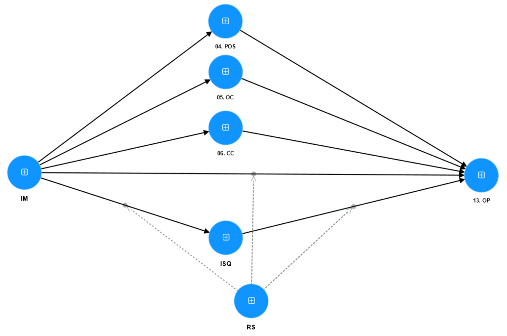 Research Tutorials - ResearchWithFawad