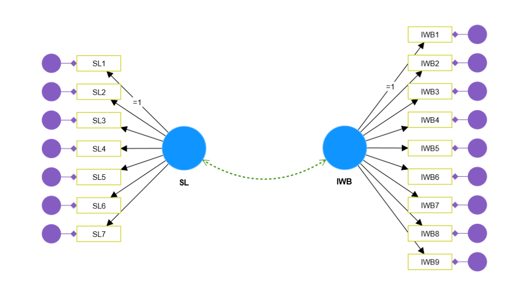 Research Tutorials - ResearchWithFawad